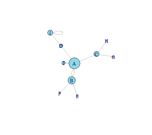 Igraph包绘制network - 知乎
