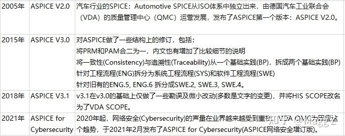 如何解读 aspice 软件开发流程？ - 知乎
