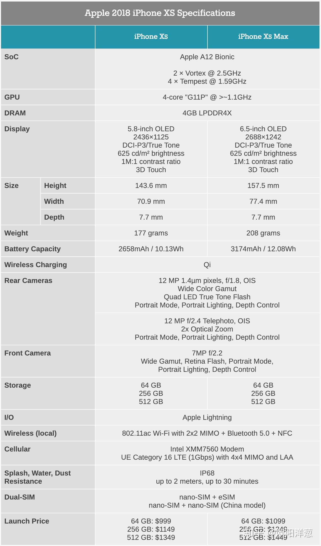 剖析苹果 A12：是 GPU 7.5W 功耗太吓人，还是苹果太谦虚？ - 知乎