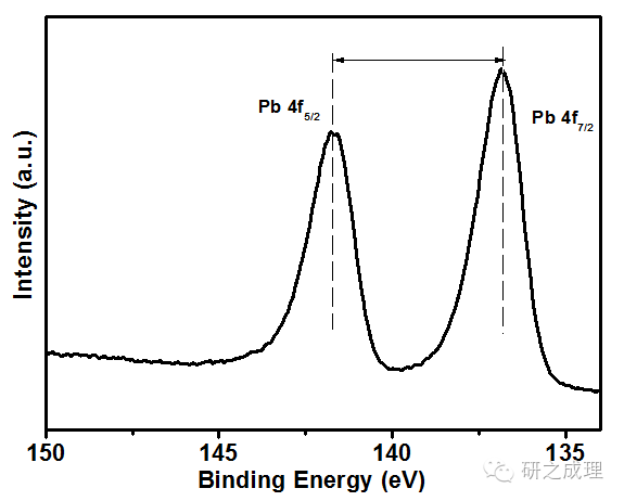 XPS谱图都包括些啥？ - 知乎