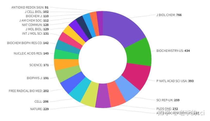 如何评价IWQoS 2022的审稿结果和录取情况？ - 知乎