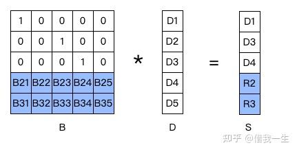 音视频传输优化FEC(一)-RS FEC - 知乎