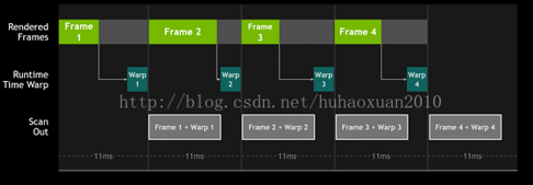 VR显示系列之一：MTP、ATW如何影响显示流水线设计 - 知乎