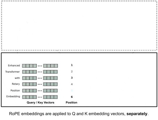 一文彻底搞懂深度学习-Transformer架构（ViT + DiT）（动图讲解），零基础小白收藏这一篇就够了！！ - 知乎