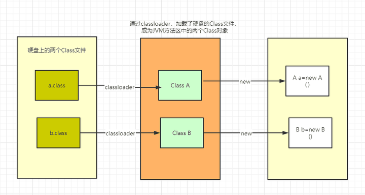 想真正玩懂Spring，先搞定让你眼花缭乱的BeanDefinition吧 - 知乎