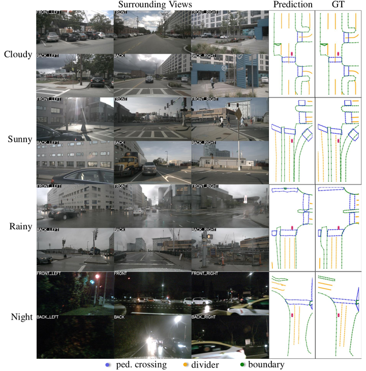 BEV在线实时局部地图构建的三个经典方案对比和思考(HDMapNet,VectorMapNet,MapTR) - 知乎