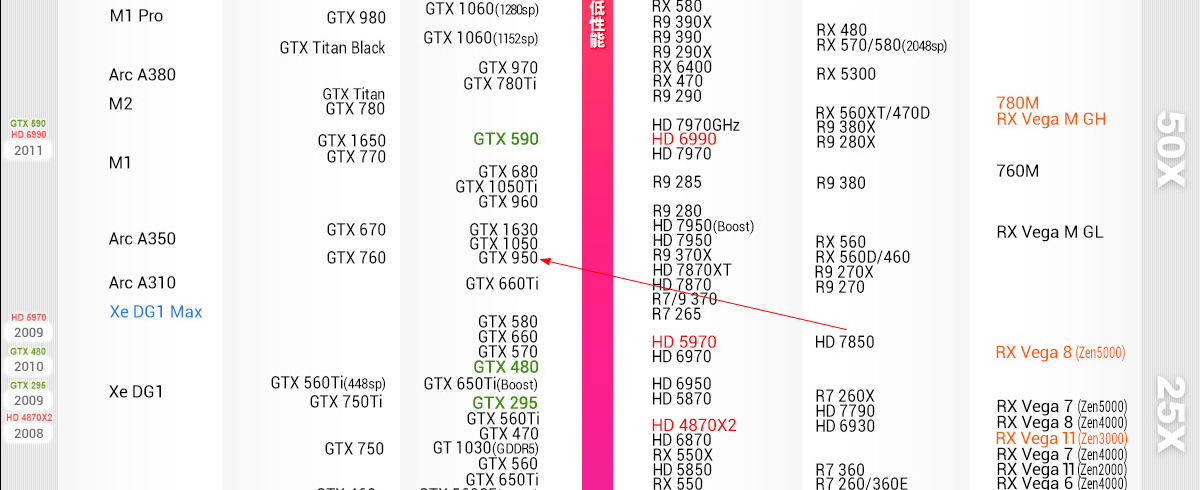 怎样看待兆芯最新发布的处理器系列kx-6000g的cpu水平？ - 知乎