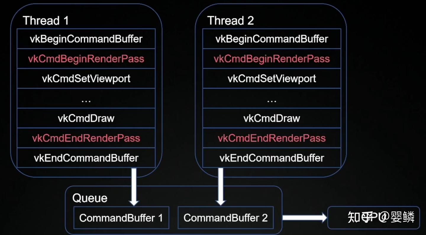 【视频资料整理】多线程渲染 Parallel Rendering In UE5 [UOD2022] - 知乎