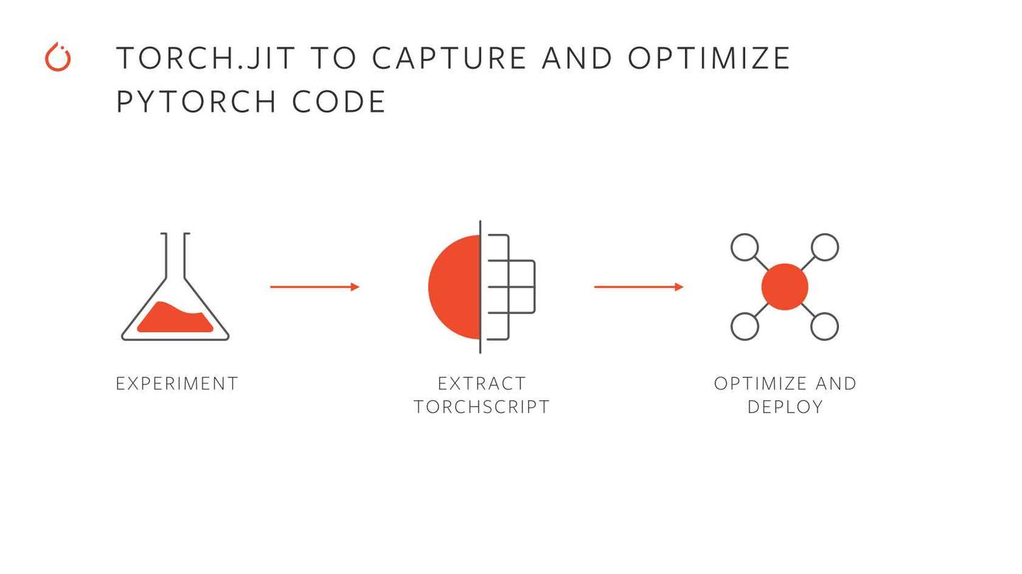 TorchScript JIT & IR - 知乎