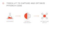 TorchScript JIT & IR - 知乎