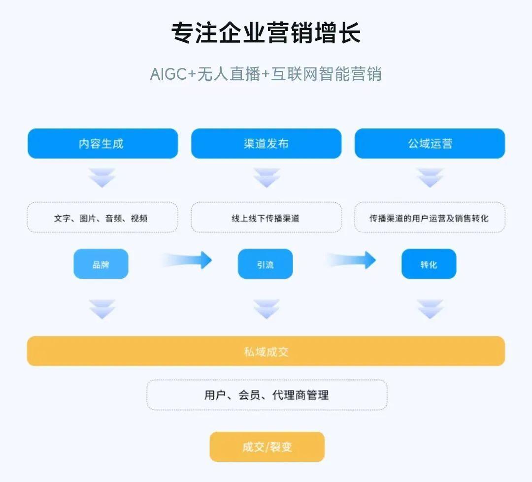 适配您的掌中世界：Wana AI移动端官网正式上线！ - 知乎