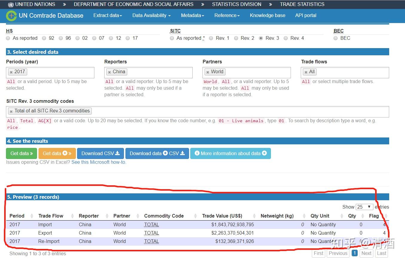 恒定市场份额（CMS）模型的公式推导与运用（包含如何用UN Comtrade Database） - 知乎