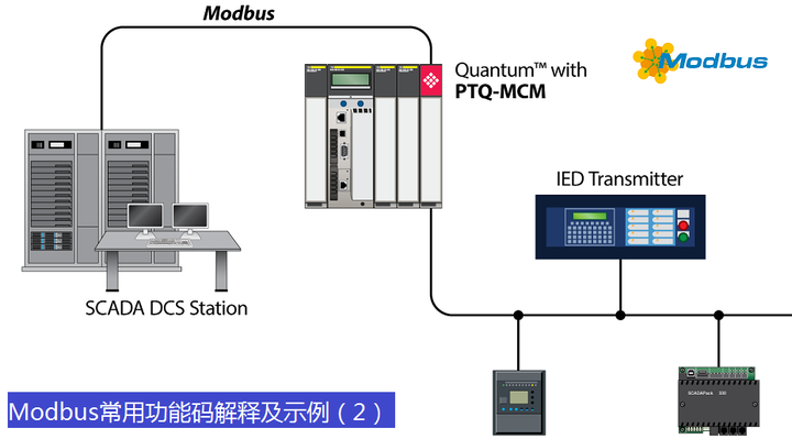 Modbus常用功能码解释及示例（2） - 知乎