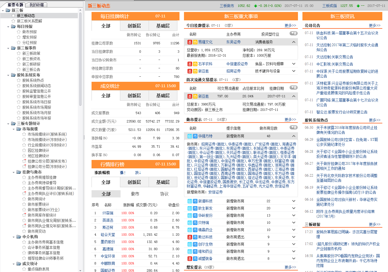 Wind, iFind, Choice 三个数据终端哪个最强大？或各有什么强项？ - 知乎