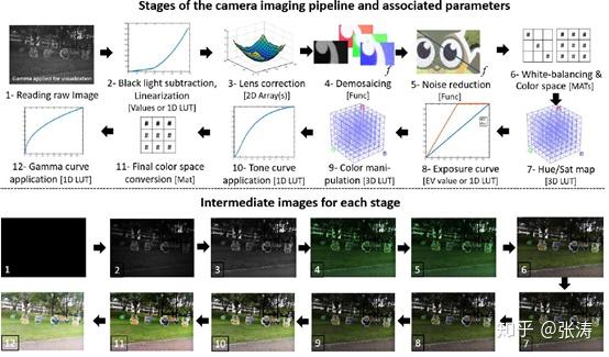 如何深入研究ISP算法？ - 知乎