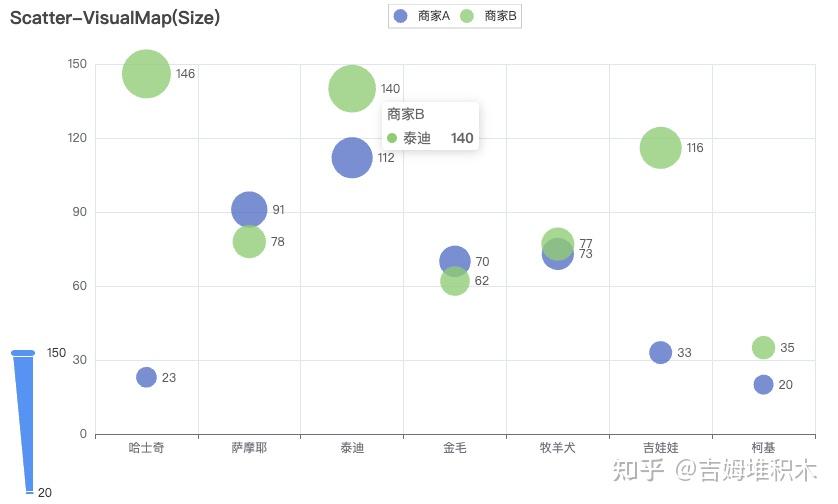 📊 数据可视化 | pyecharts - scatter - 知乎