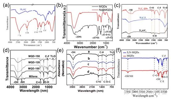 MXene衍生量子点的合成、表征、性能和应用综述 - 知乎