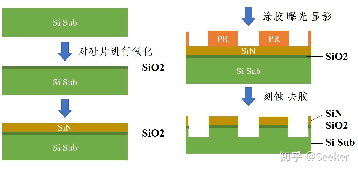 半导体芯片工艺——CMOS工艺 - 知乎