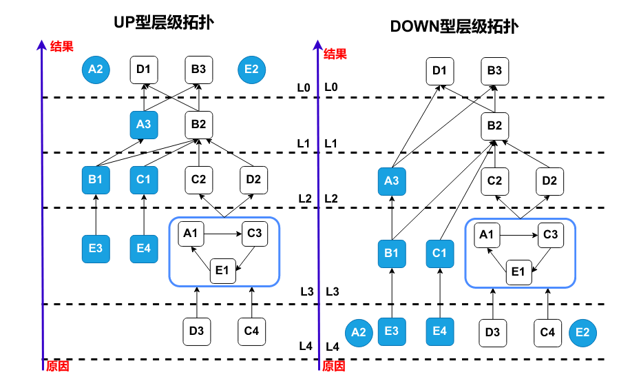 请问这个ism模型如何解释？ 知乎