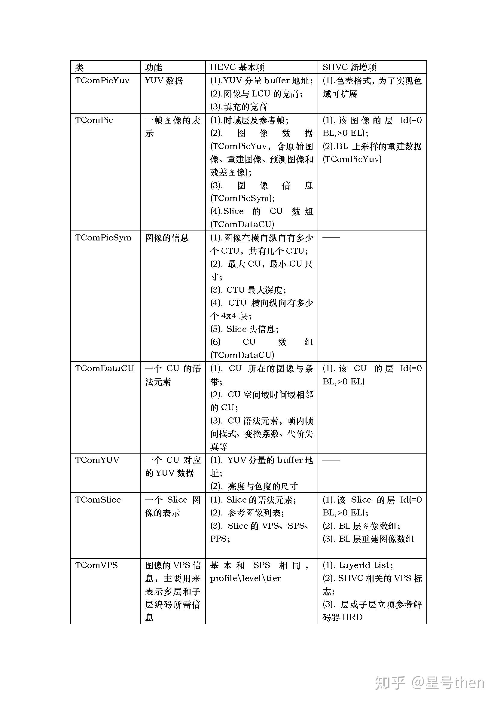 SHVC——HEVC的可分级视频编码研究（下） - 知乎