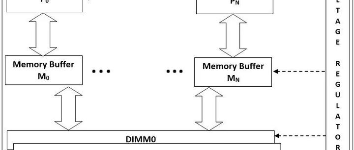 DDR4内存的timing margin分析和功耗讨论 - 知乎