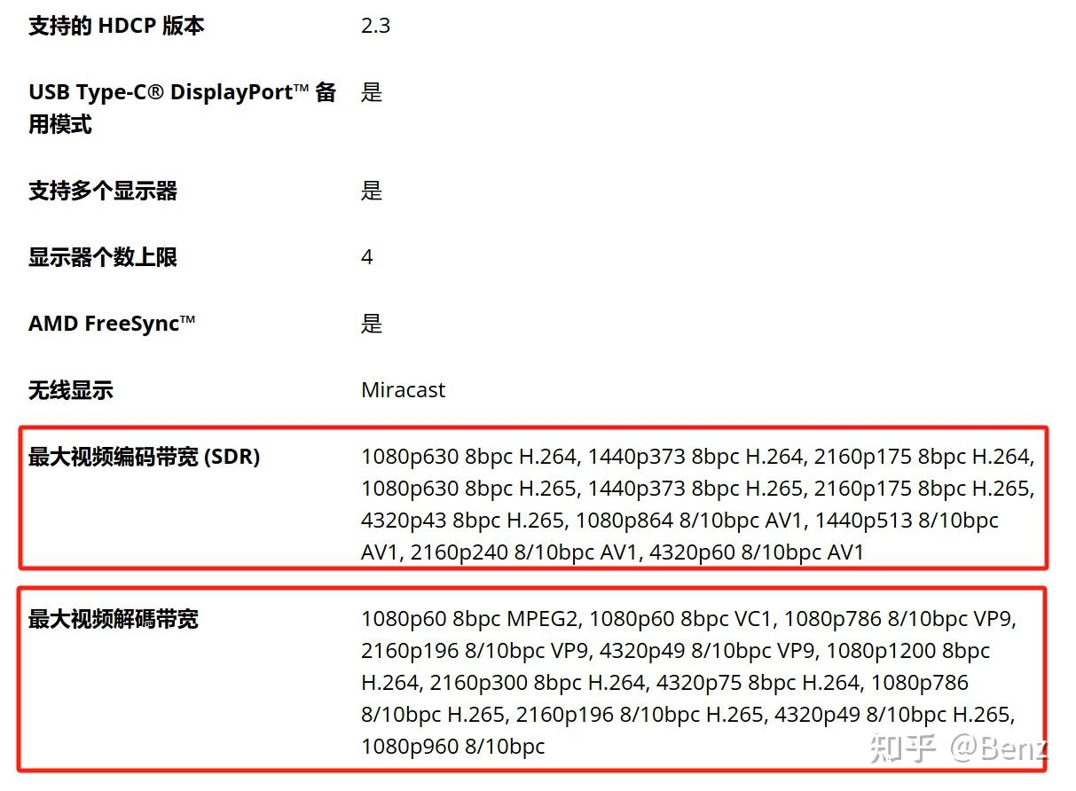 AMD Radeon™ 780M显卡 支持4K 10bit 422 HEVC视频编解码嘛？ - 知乎