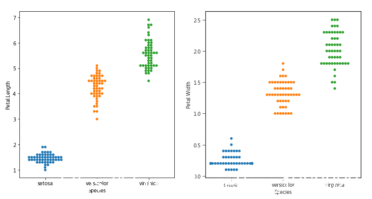 Python数据可视化-seaborn Iris鸢尾花数据 - 知乎