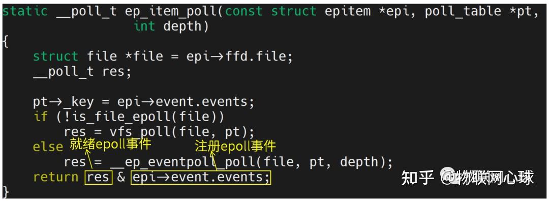 一篇文章让你真正搞懂epoll机制 - 知乎