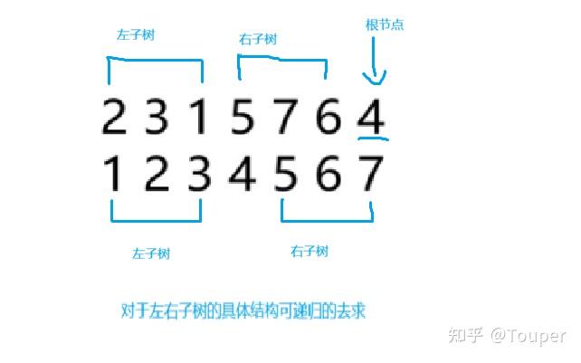 天梯赛 L2-006 树的遍历(思路 + 图解 + 注释) - 知乎