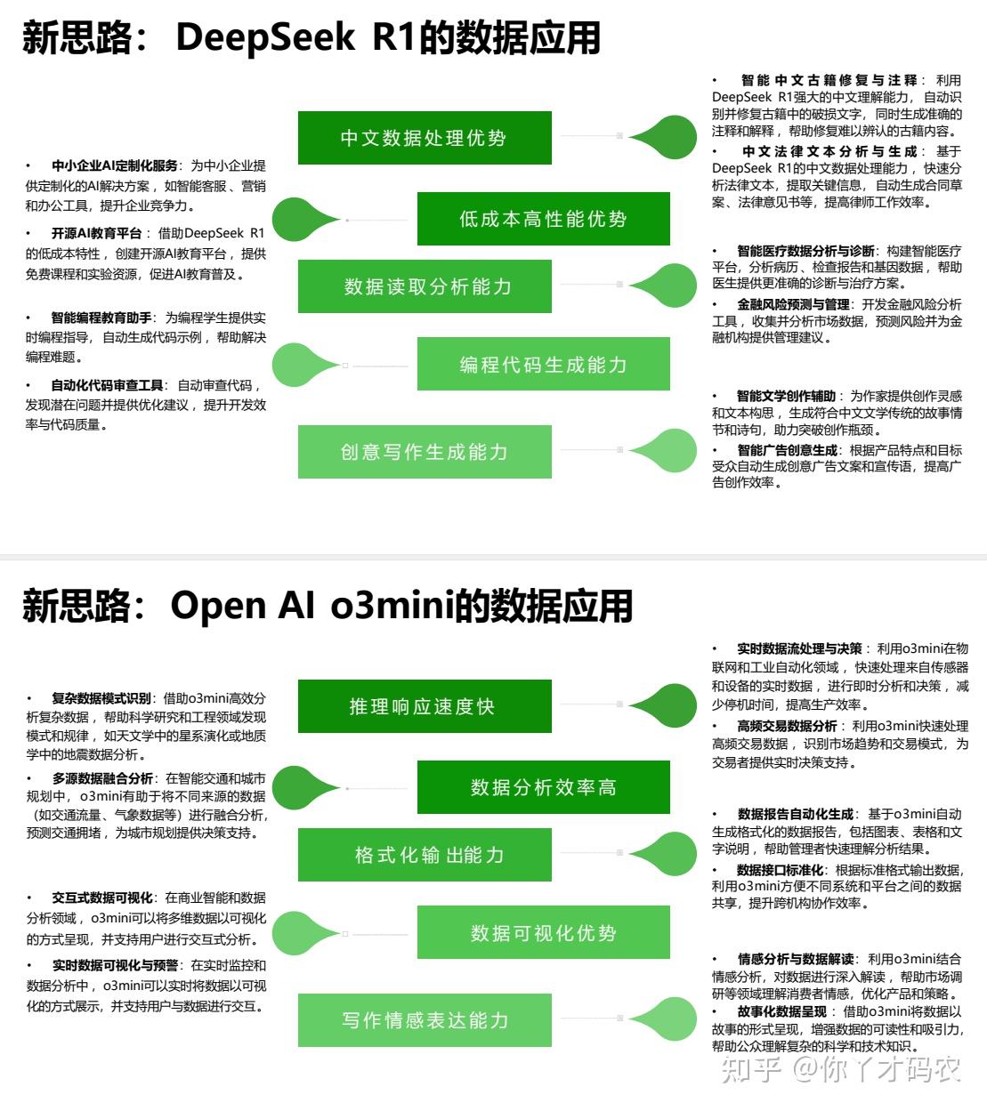 科研人的救星来了！清华大学第四版DeepSeek+DeepResearch：让科研像聊天一样简单（无套路，直接下载） - 知乎