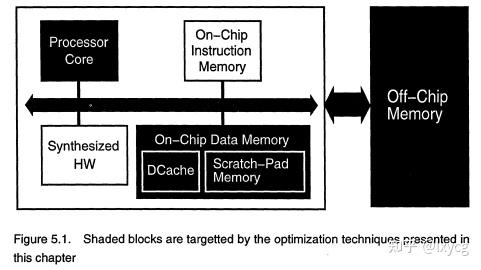 Unity上怎么在移动端使用Render pass实现高性能的延迟着色？ - 知乎