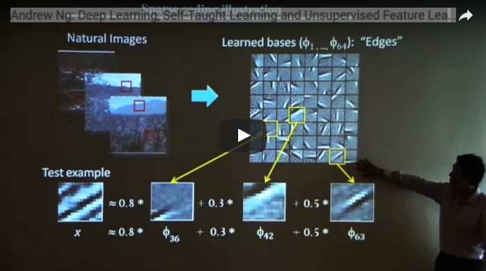 学习深度学习的四个步骤 - 知乎