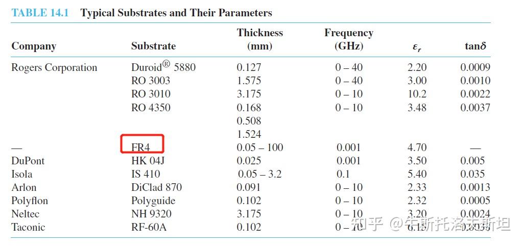 B3 微带天线(Microstrip antenna)基础知识介绍 - 知乎