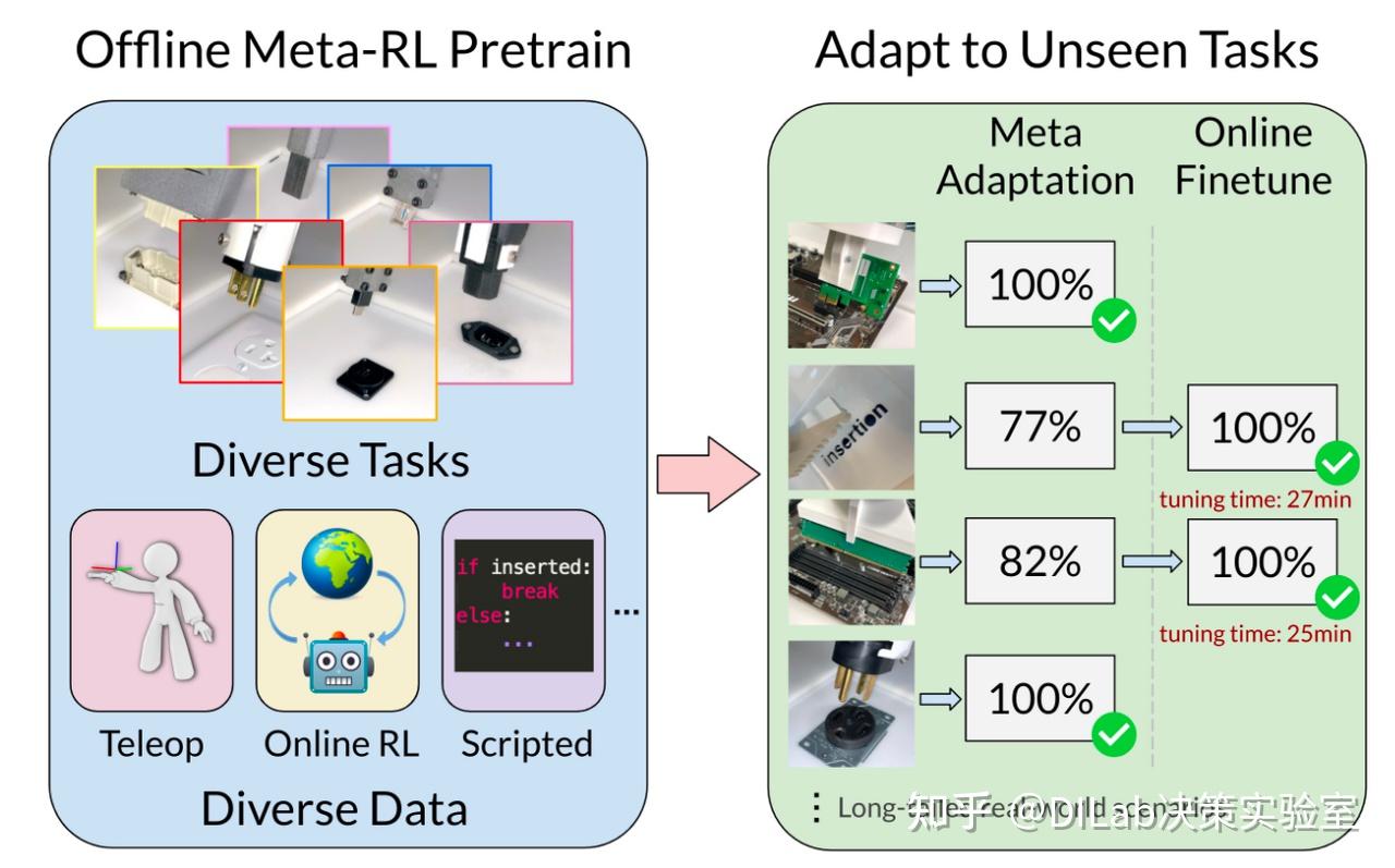 Diffusion Model + RL 系列技术科普博客（4）：MetaDiffuser - 知乎