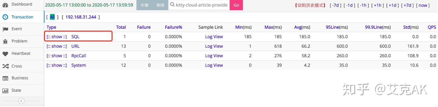 一文带你了解Cat分布式监控 - 知乎