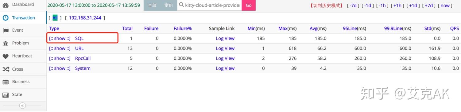 一文带你了解Cat分布式监控 - 知乎