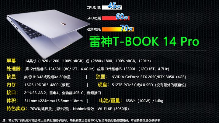 可选RTX 2050/3050 起价仅4499元！雷神T-Book Pro14靠谱吗？ - 知乎