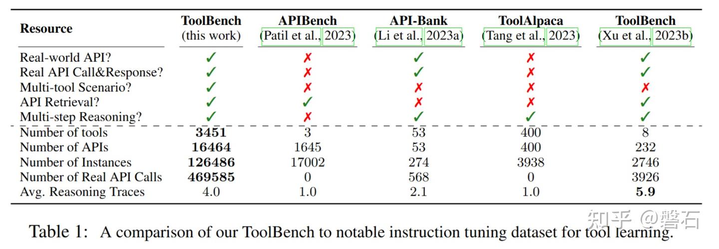 LLM Tool Use 工具调用文章阅读 - 知乎