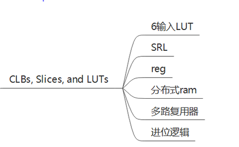 GMP库（The GNU Multiple Precision Arithmetic Library）介绍 - 知乎