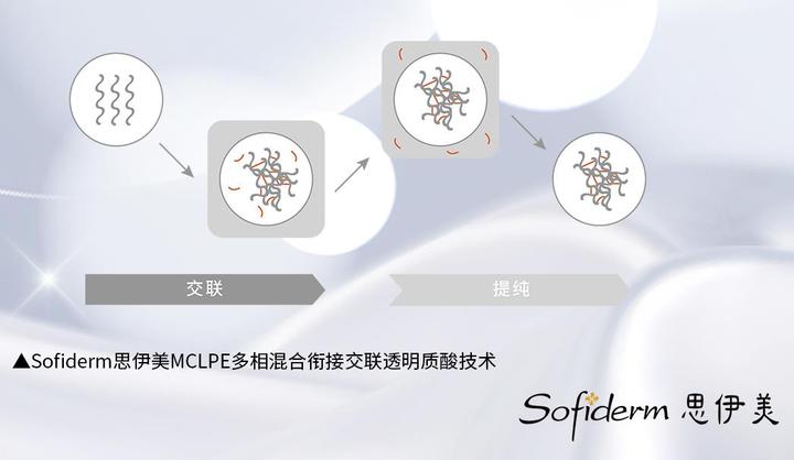 玻尿酸中的交联剂BDDE，是如何代谢的？ - 知乎