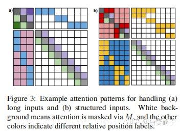 ETC: Encoding Long and Structured Inputs in Transformers 解读 - 知乎
