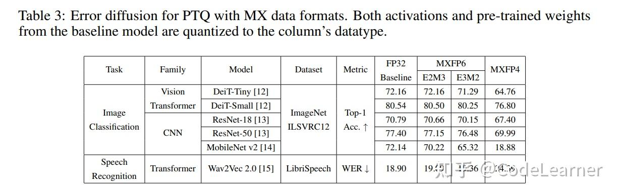 MicroScaling Data Formats for Deep Learning - 知乎