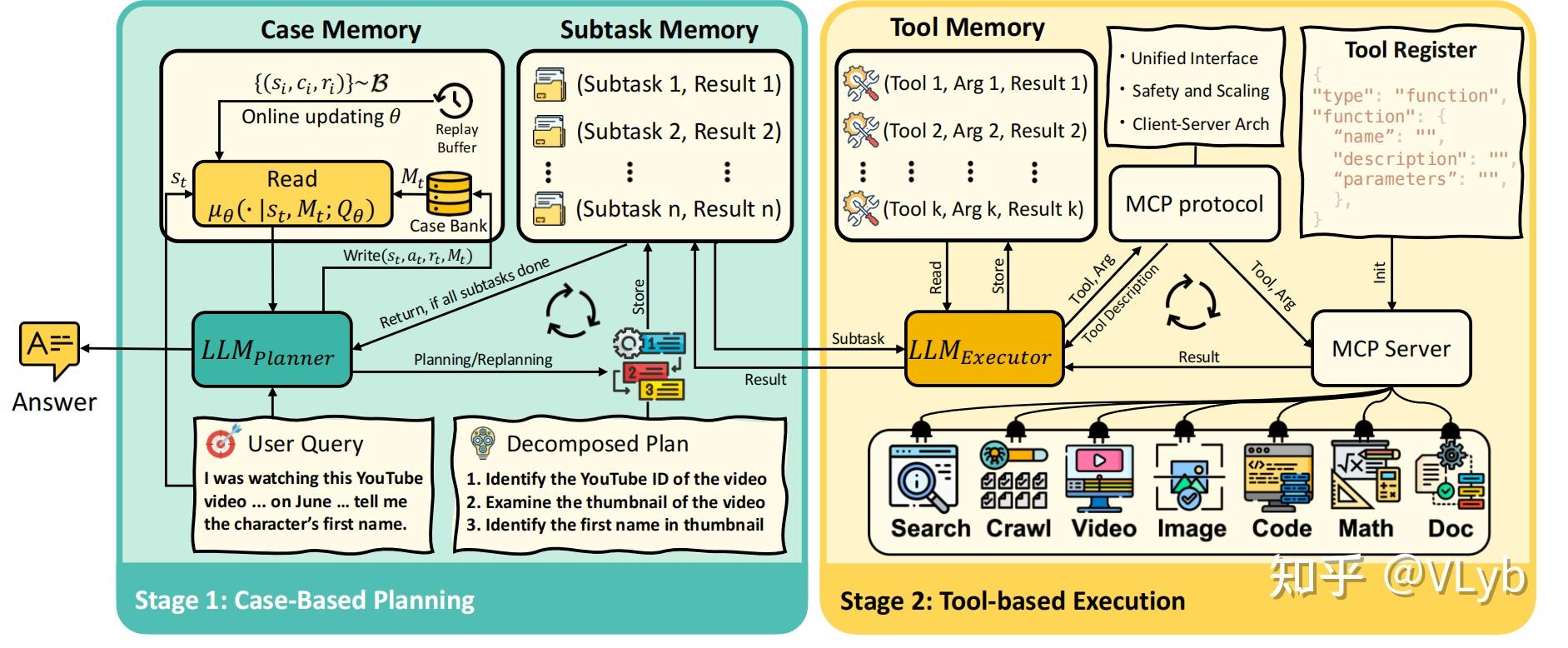 AgentFly：在不微调 LLM 的情况下微调 LLM Agents - 知乎