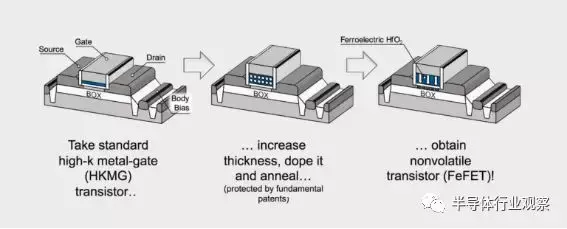 FeFET将改变下一代存储格局？| 半导体行业观察 - 知乎