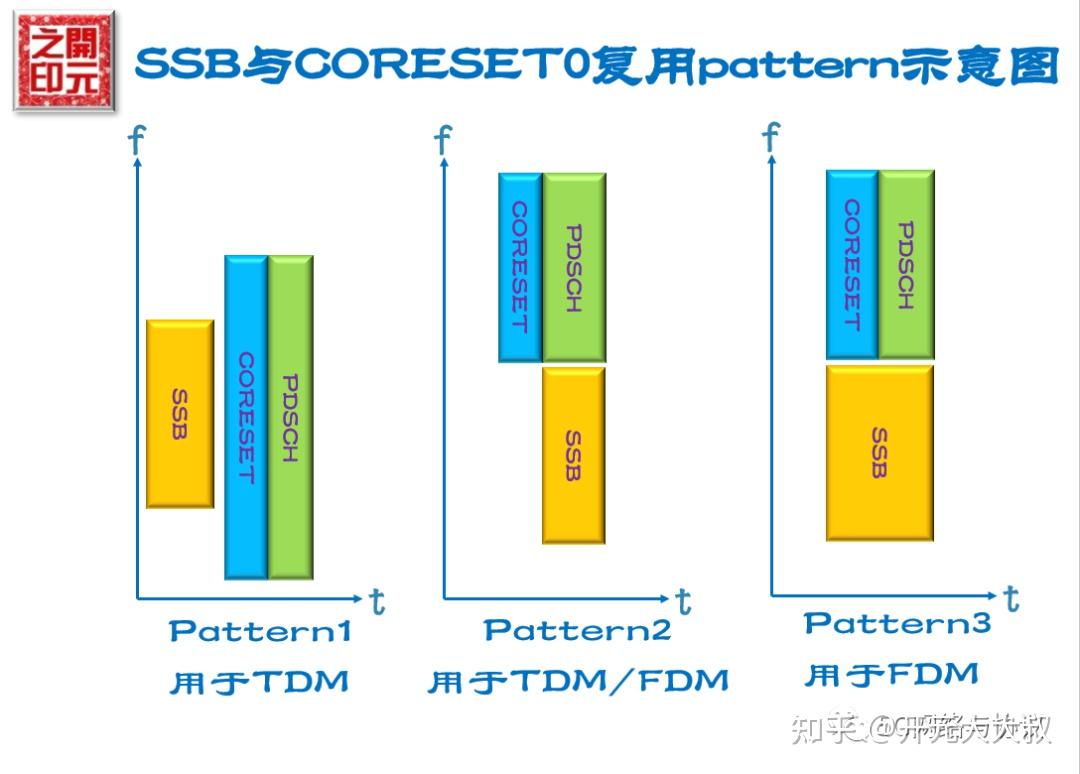 什么是 5G NR SSB？ - 知乎
