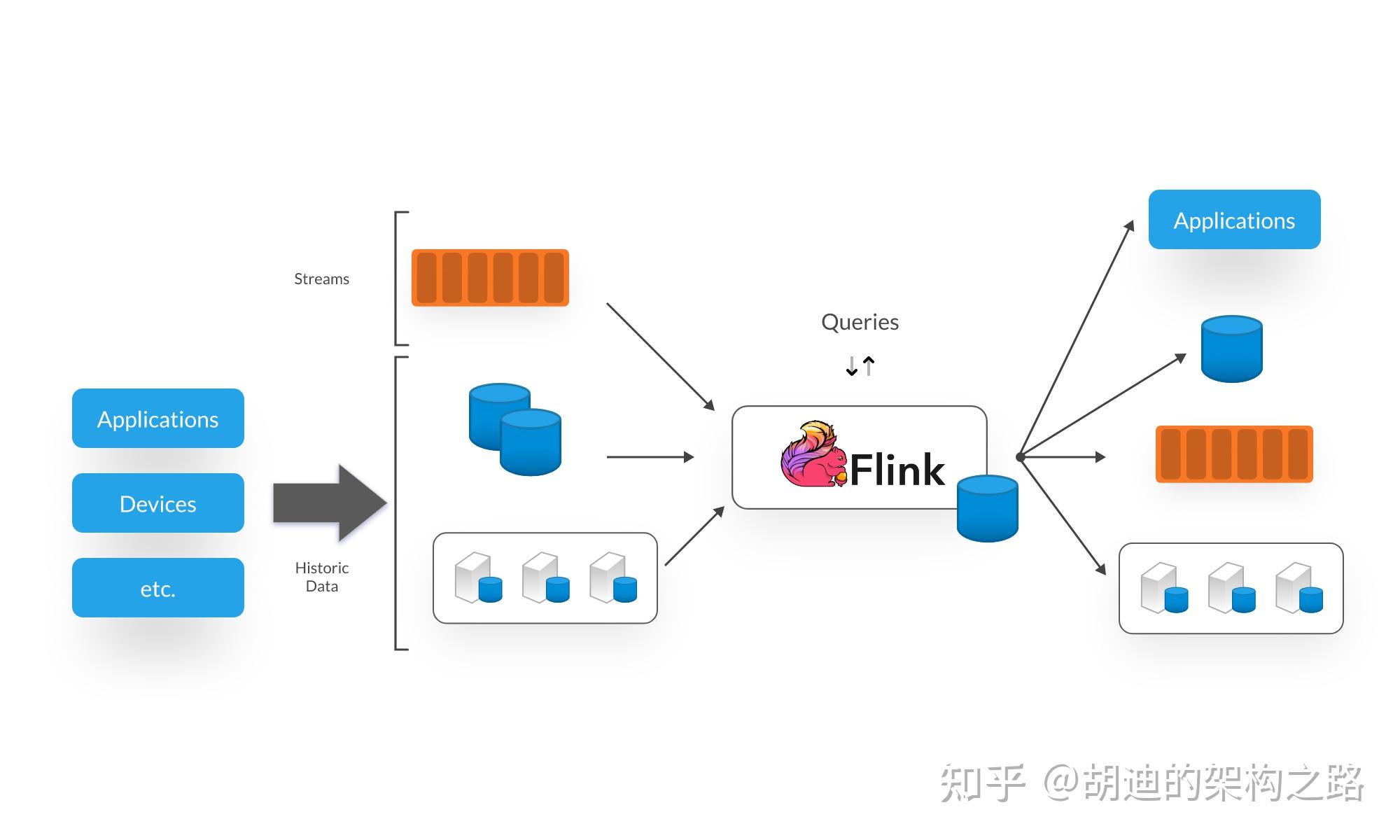 spark flink等sql和关系型数据库sql的实现有什么区别？ - 知乎