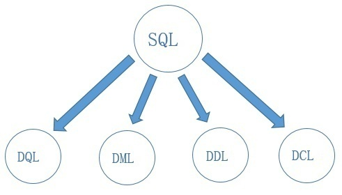 一文带你玩转SQL中的DML（数据操作）语言：从概念到常见操作大解析！数据操作不再难！ - 知乎