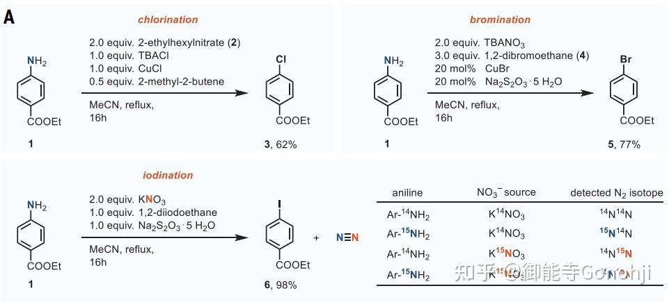 NO3-作为芳基重氮盐的前体——更温和的Sandmeyer反应 - 知乎