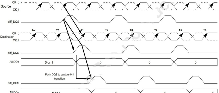 为什么DDR4引入write leveling? - 知乎