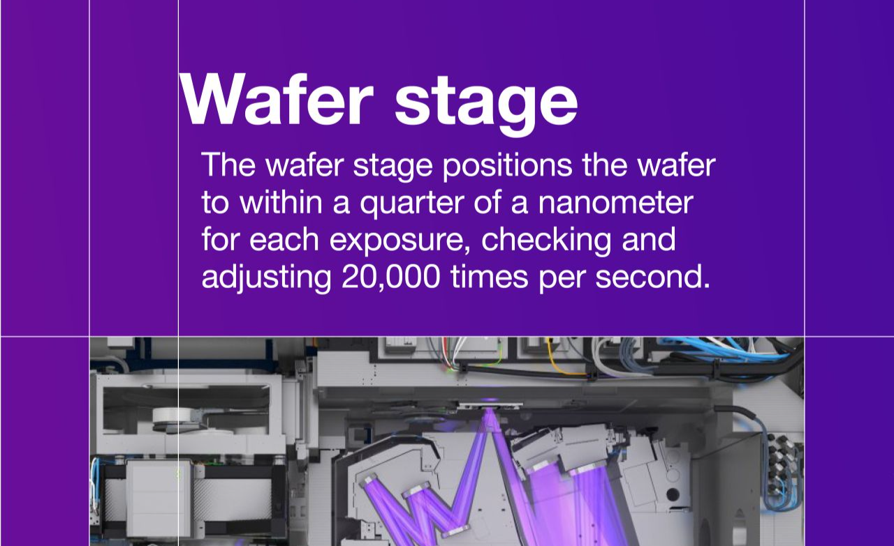 词条004_EUV-晶圆台-Wafer Stage - 知乎